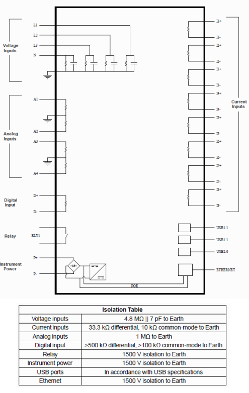 Installing your PQube 3