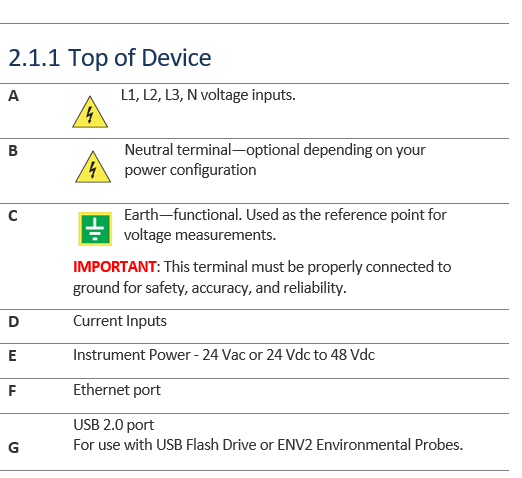 What do all the status LEDs, connectors, on the PQ Edge device do?